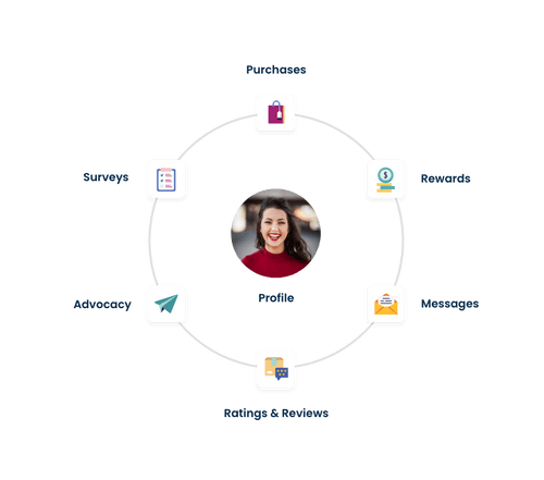 Stackline - Shopper OS